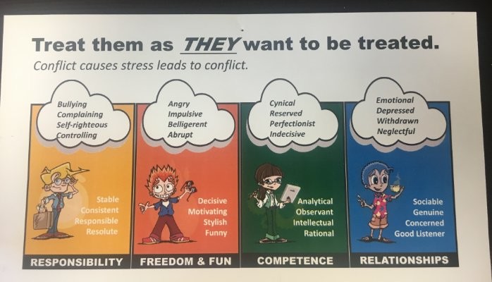 The Golden Rule or the Platinum Rule for How to Treat Others The Golden Rule or the Platinum Rule for How to Treat Others