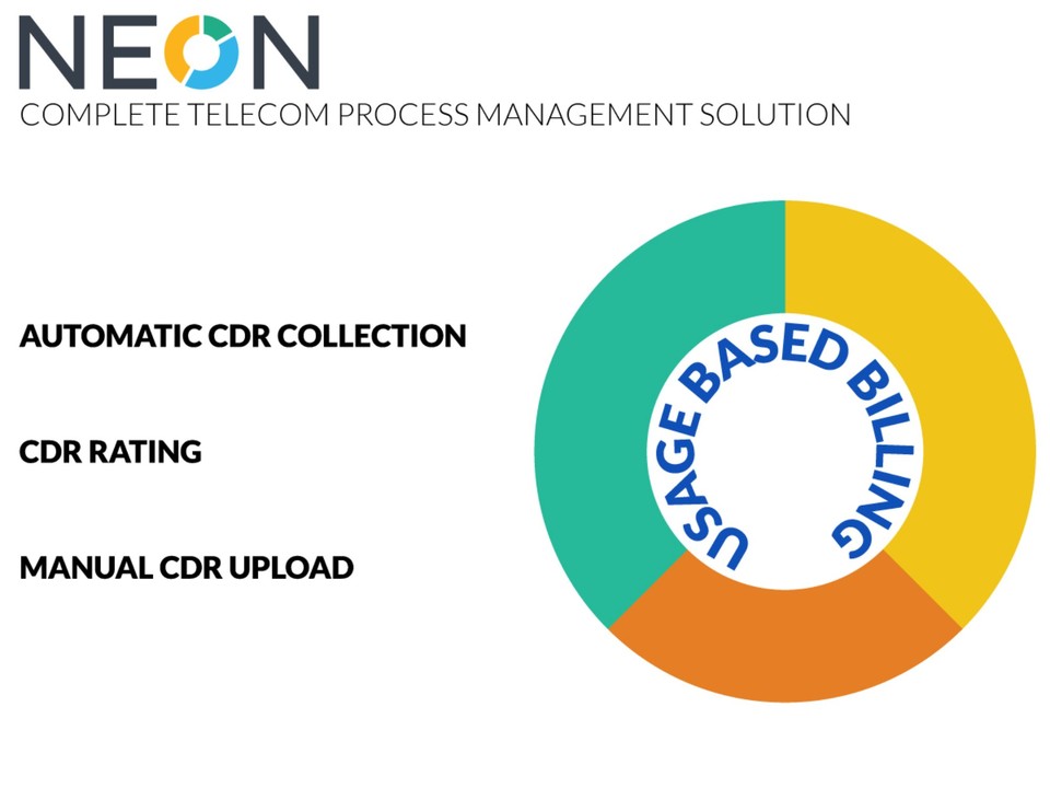 USAGE BASED BILLING Process USAGE BASED BILLING Process