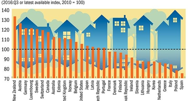 Is Canada's housing bubble bursting? Fed should sell its MBS Portfolio Is Canada's housing bubble bursting? Fed should sell its MBS Portfolio