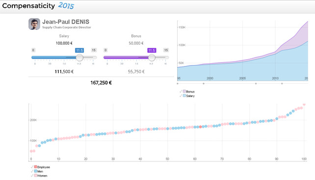 Proof of Concept: AngularJS + Rickshaw.js + Intro.js in Proof of Concept: AngularJS + Rickshaw.js + Intro.js in