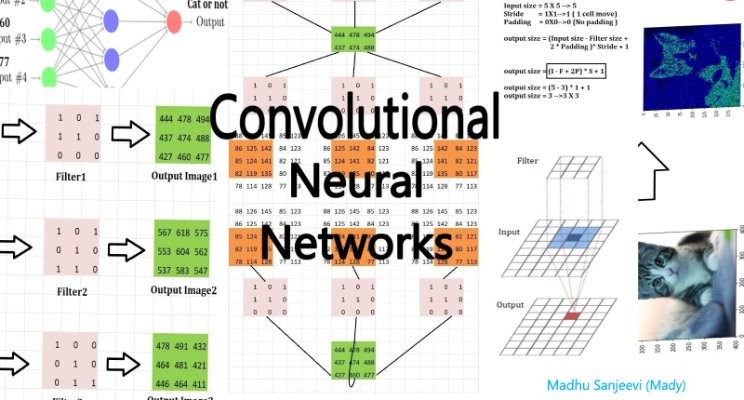 Chapter 8 .0: Convolutional neural networks for deep learning. Chapter 8 .0: Convolutional neural networks for deep learning.