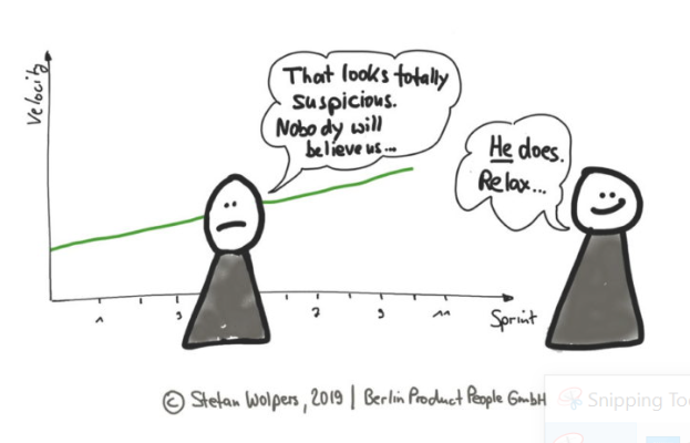 Agile Metrics Agile Metrics