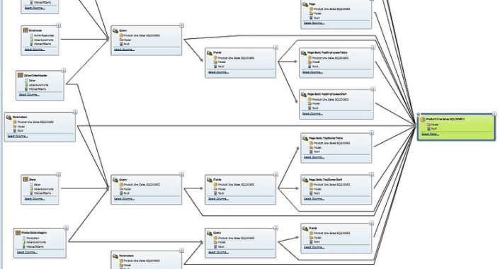 Data Lineage Diagrams: Best Data Governance Arsenal Data Lineage Diagrams: Best Data Governance Arsenal