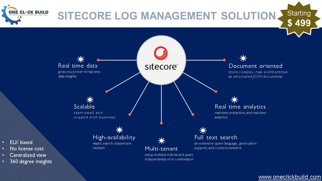 Sitecore Log Management Solution Sitecore Log Management Solution