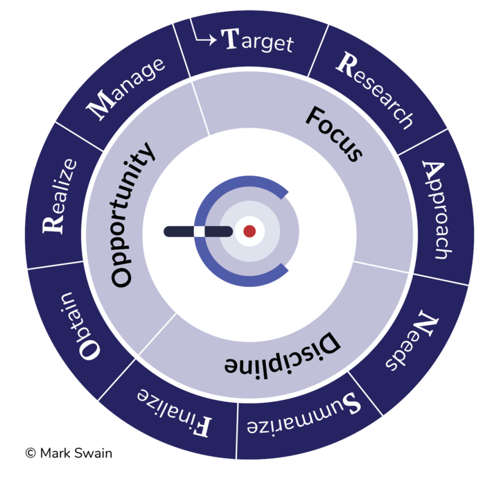 Sales tools to TRANSFORM your sales in 2019. Sales tools to TRANSFORM your sales in 2019.