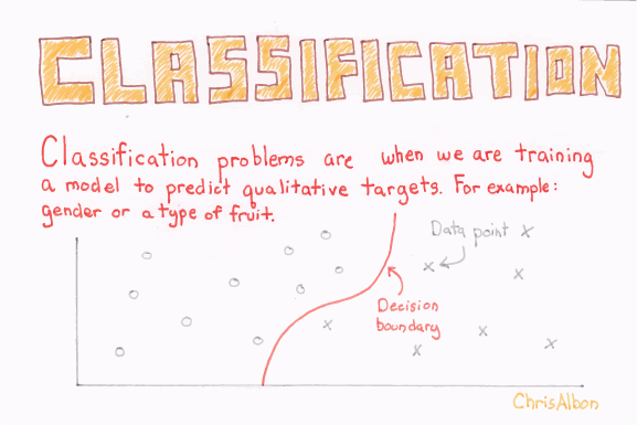 EXPLORING the Classifiers - Decision Trees Vs K-NN Vs Naive Bayes EXPLORING the Classifiers - Decision Trees Vs K-NN Vs Naive Bayes