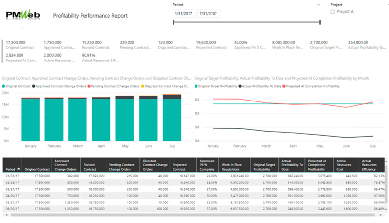 PMIS 338: PMIS For Managing Target Profit for Capital Projects PMIS 338: PMIS For Managing Target Profit for Capital Projects