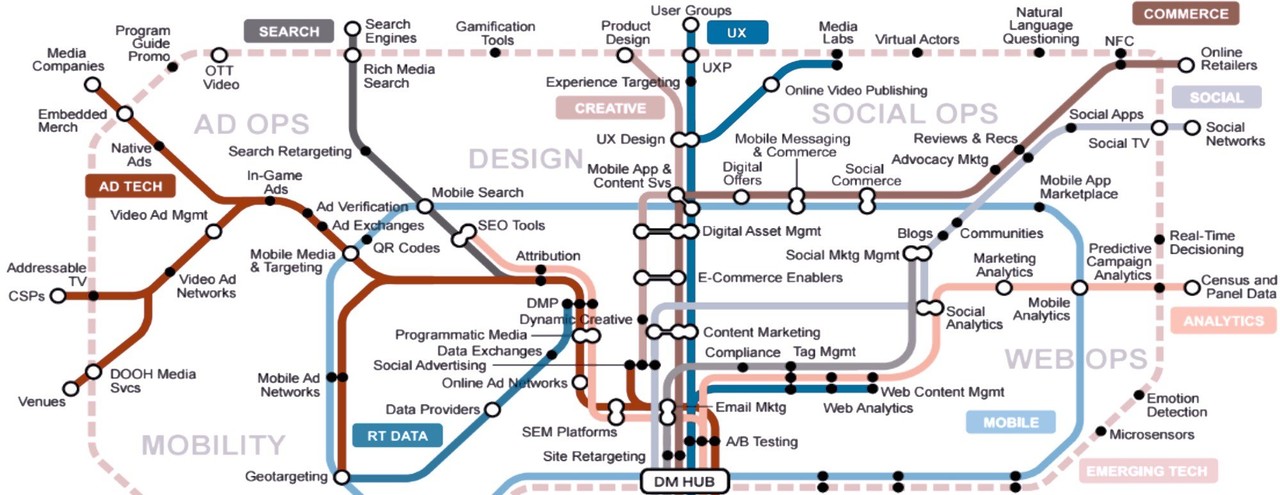 How to create a successful pharma multi-channel marketing strategy and plan How to create a successful pharma multi-channel marketing strategy and plan
