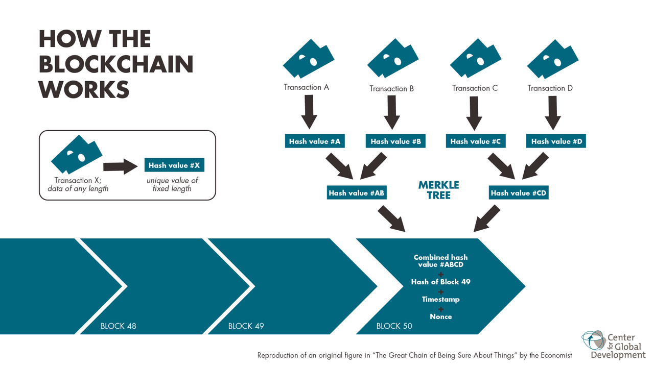 Implementação de blockchain em NodeJS: BrewChain: Chain + WebSockets ... Implementação de blockchain em NodeJS: BrewChain: Chain + WebSockets ...