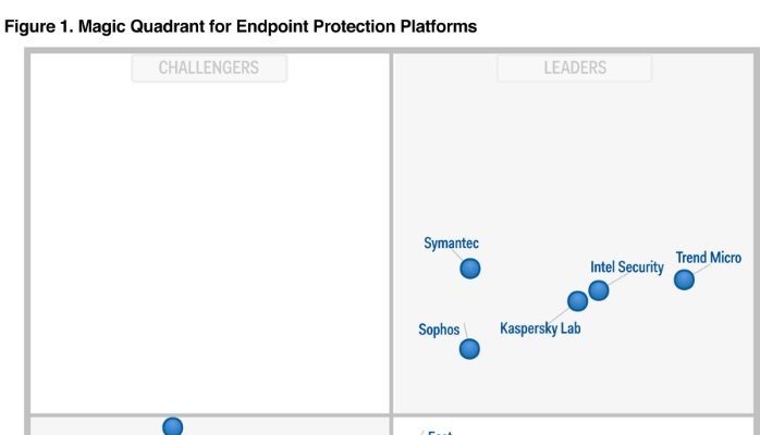 Trend Micro Named a Leader in 2016 Gartner Endpoint Protection ... Trend Micro Named a Leader in 2016 Gartner Endpoint Protection ...