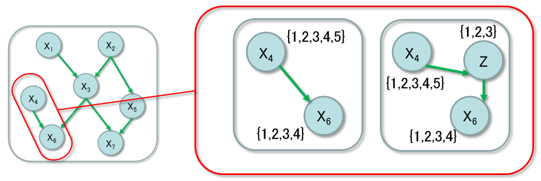 Hidden Node Detection between Observable Nodes Based on Bayesian Clustering Hidden Node Detection between Observable Nodes Based on Bayesian Clustering