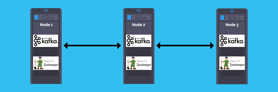 How to deploy Kafka and Zookeeper on Kubernetes How to deploy Kafka and Zookeeper on Kubernetes