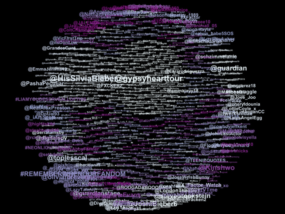 Analyzing Fake News with Twitter Analyzing Fake News with Twitter