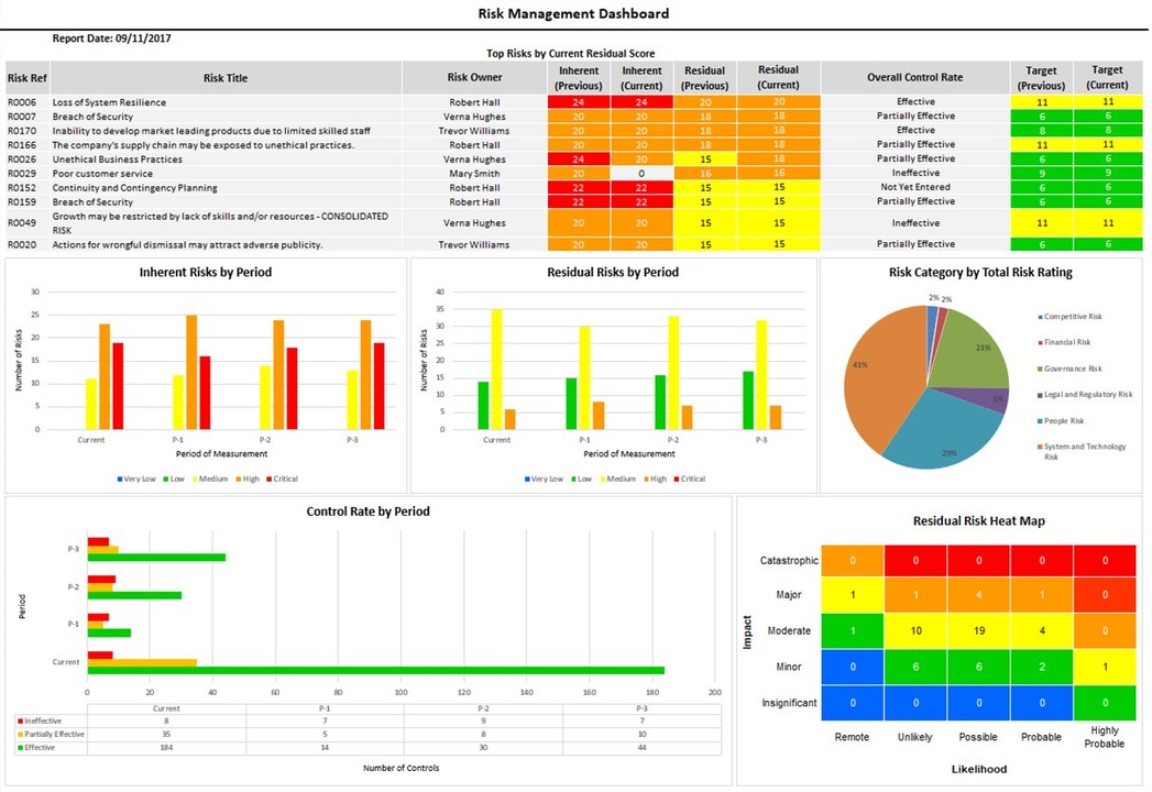 Risk Maturity Assessment Explained Risk Maturity Model, 48% OFF Risk Maturity Assessment Explained Risk Maturity Model, 48% OFF