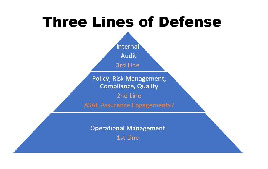 Three Lines Of Defense PowerPoint Template SlideModel, 56% OFF Three Lines Of Defense PowerPoint Template SlideModel, 56% OFF