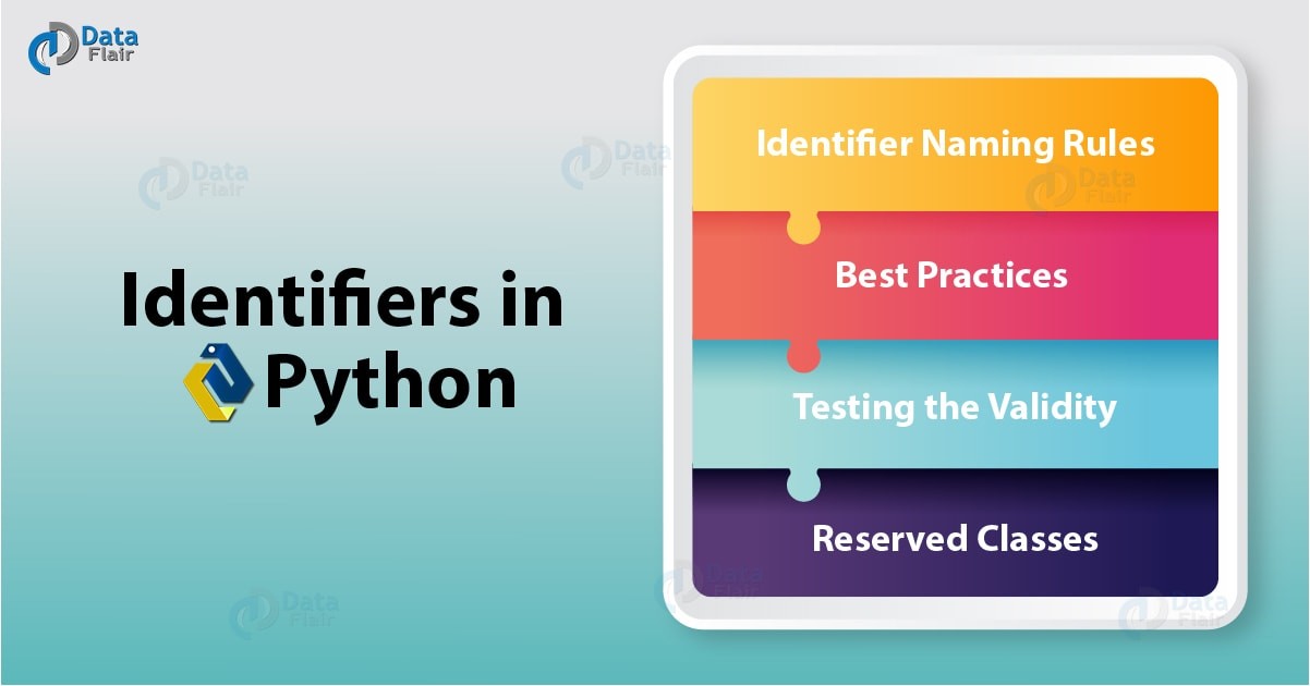 Identifiers in Python – Naming Rules & Best Practices Identifiers in Python – Naming Rules & Best Practices