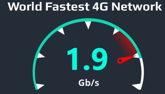 Can one imagine the Speed of 1.9 Gbps of Net Can one imagine the Speed of 1.9 Gbps of Net
