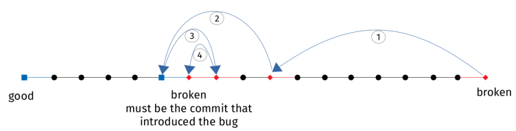 Alexey Andryukhin on LinkedIn: #git #debugging #microsoft #linux #wsl Alexey Andryukhin on LinkedIn: #git #debugging #microsoft #linux #wsl