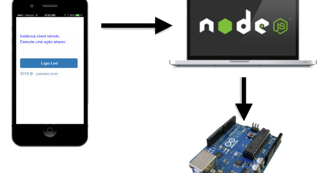SerialPort: Conecta tu Arduino con Node.js - Parte 1: Recolectando ... SerialPort: Conecta tu Arduino con Node.js - Parte 1: Recolectando ...