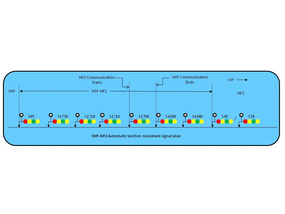 Trials for TCAS (indigenous ATP) Trials for TCAS (indigenous ATP)