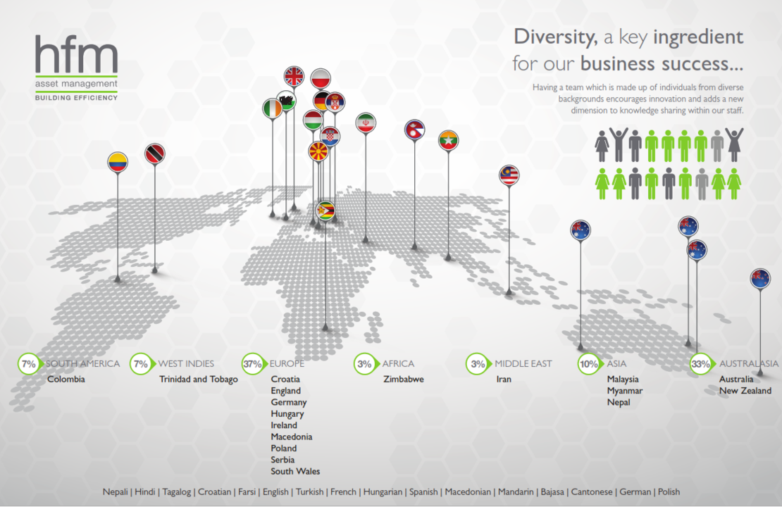 Cultural & Linguistic Diversity Cultural & Linguistic Diversity