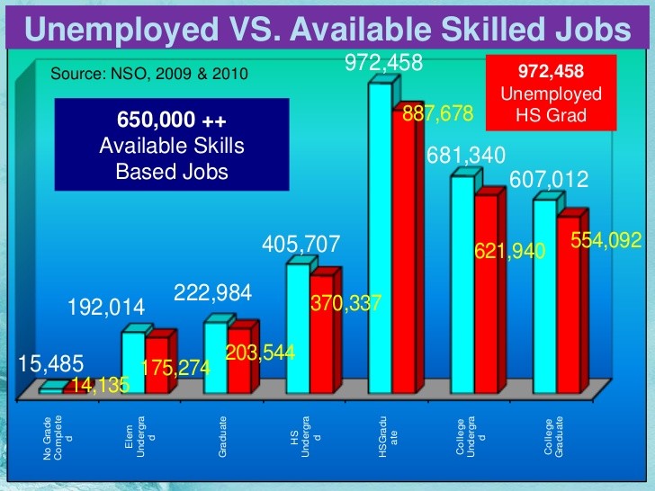 KNOWLEDGE VS. SKILLS KNOWLEDGE VS. SKILLS