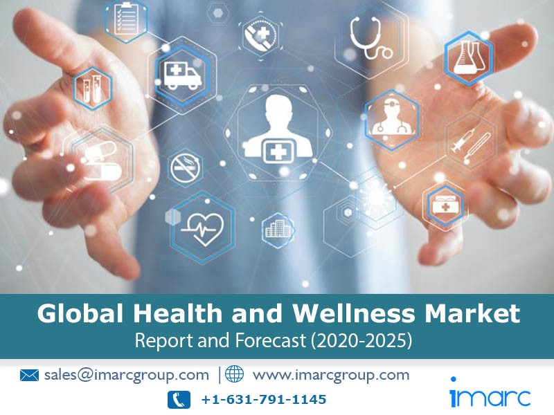 Global Health Wellness Market Global Health Wellness Market