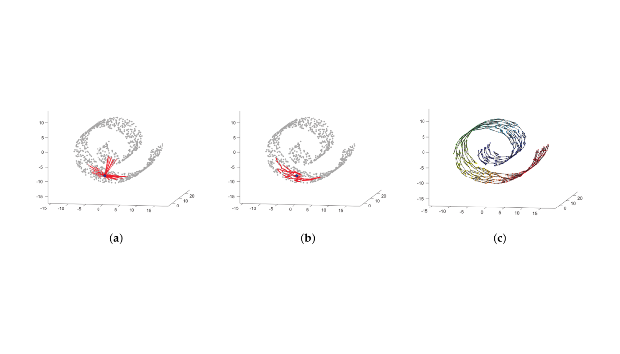 AKL-ABC: An Automatic Approximate Bayesian Computation Approach Based ... AKL-ABC: An Automatic Approximate Bayesian Computation Approach Based ...