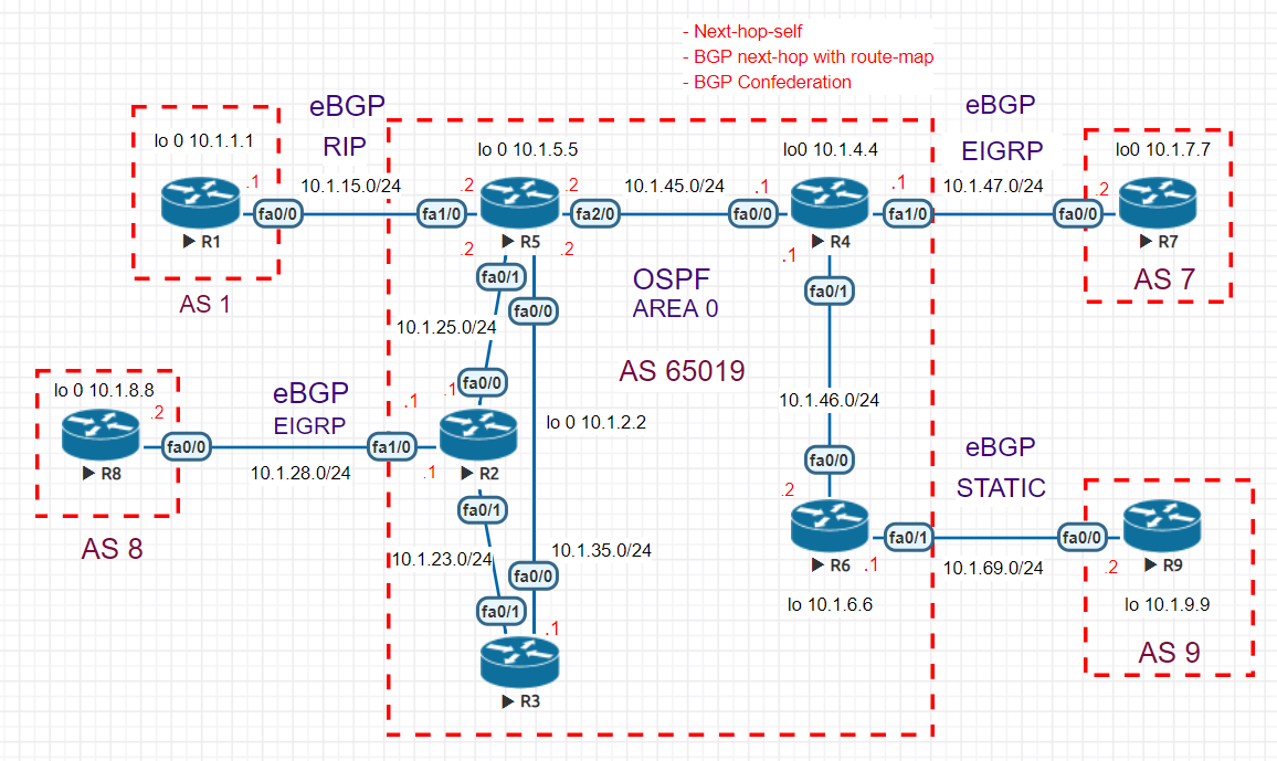 Configure BGP Part 2 (In Complete) Configure BGP Part 2 (In Complete)