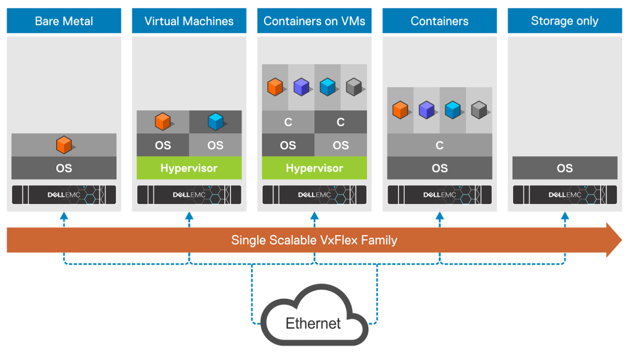 Cloud Native Databases with Kubernetes persistent storage Cloud Native Databases with Kubernetes persistent storage