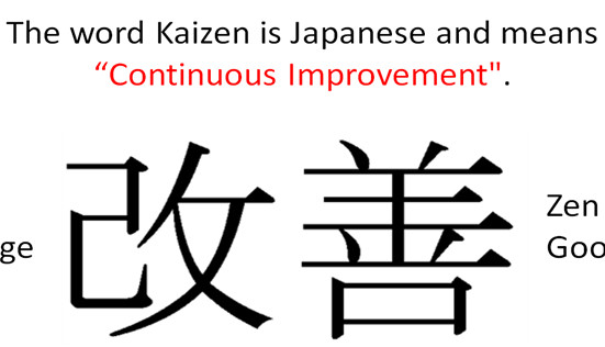 The Difference between Kaizen & Six Sigma The Difference between Kaizen & Six Sigma