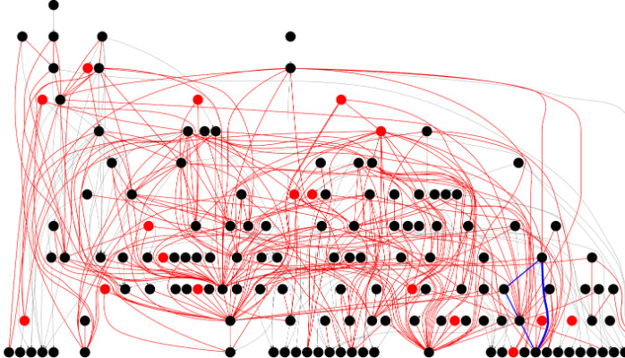 Dependency Hell in Microservices and How to Avoid It Dependency Hell in Microservices and How to Avoid It