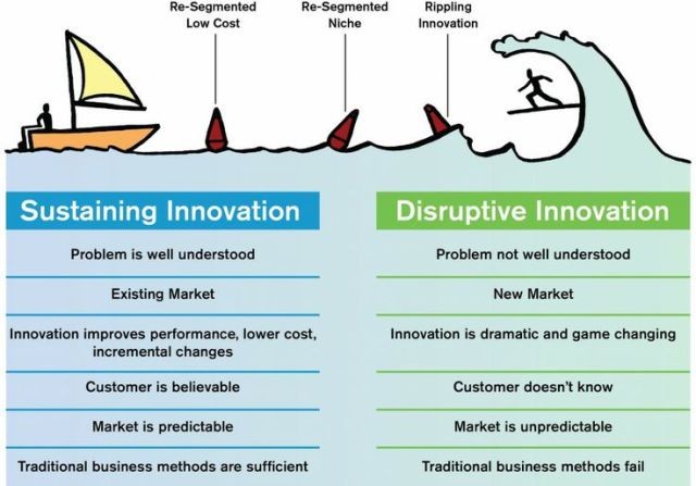Disruptive Innovation Disruptive Innovation