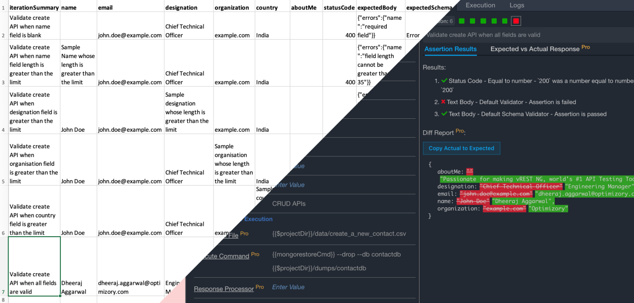 Seamless Data Driven API Testing as compare to SoapUI/Postman ... Seamless Data Driven API Testing as compare to SoapUI/Postman ...