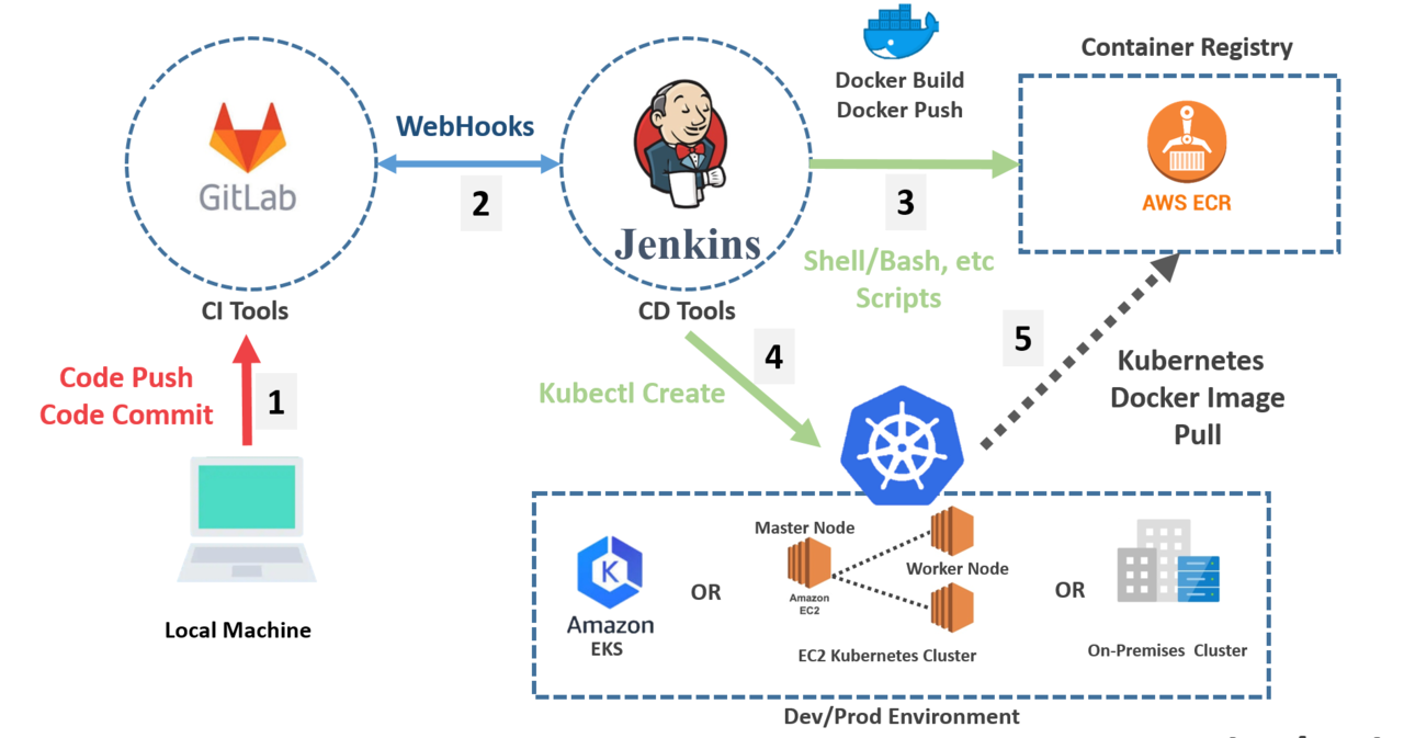 Kubernetes Rolling Deployment Kubernetes Rolling Deployment