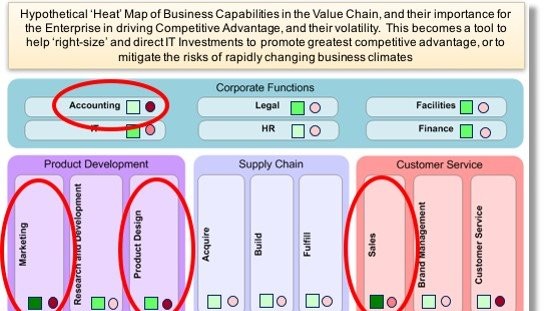 Optimizing Technology Investments with Enterprise Architecture & ITIL Optimizing Technology Investments with Enterprise Architecture & ITIL