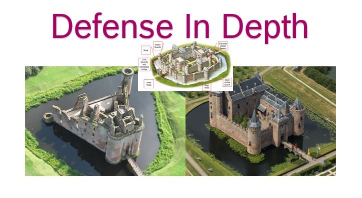 Cybersecurity Defense In Depth Defined The Scarlett G - vrogue.co Cybersecurity Defense In Depth Defined The Scarlett G - vrogue.co