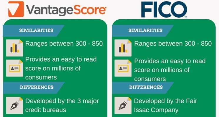 5 Key Differences between FICO & VantageScore 5 Key Differences between FICO & VantageScore