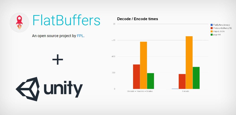 Comparando Json y Protocol Buffers para la transmisión de datos en tie ... Comparando Json y Protocol Buffers para la transmisión de datos en tie ...