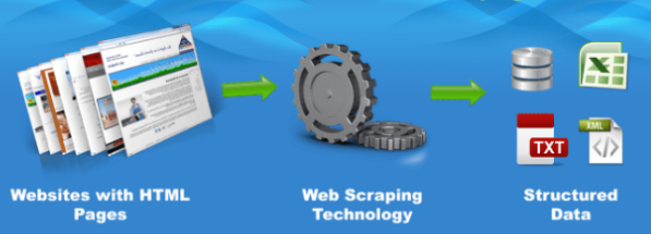 Web Scraping using Regular Expression and GAMBAS Web Scraping using Regular Expression and GAMBAS