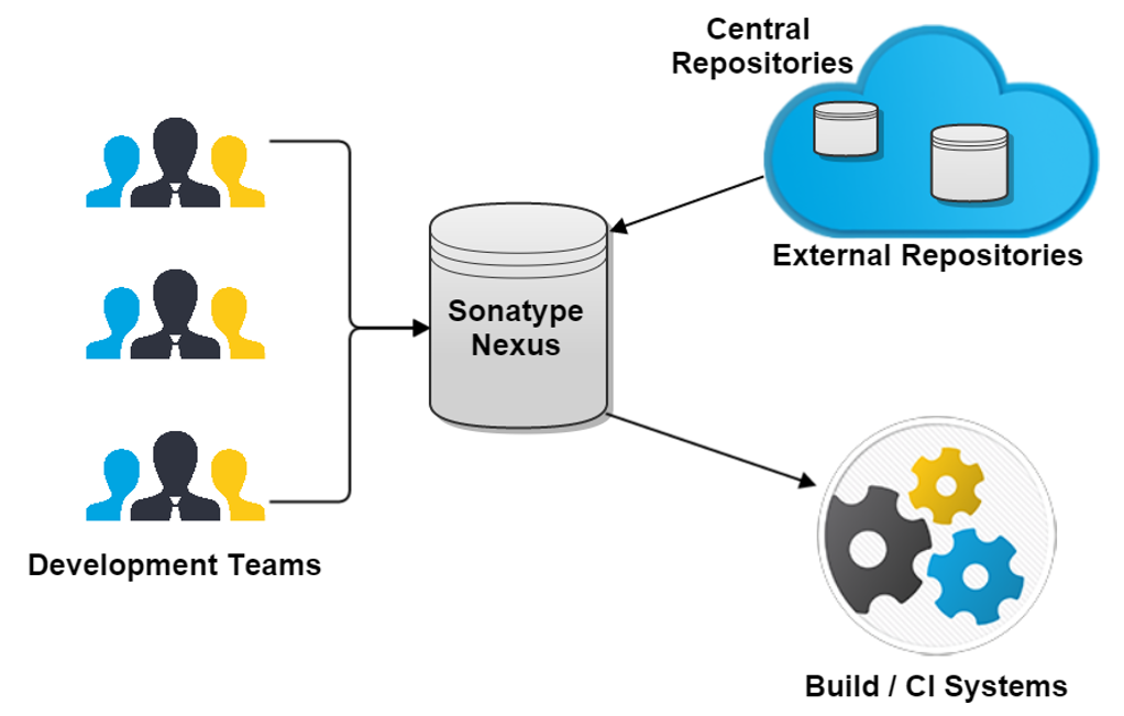 Setting up Repository Manager for internal NPM packages Setting up Repository Manager for internal NPM packages