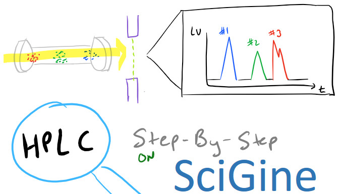 HPLC: Biochemical Analysis. A Step-By-Step Method Guide HPLC: Biochemical Analysis. A Step-By-Step Method Guide