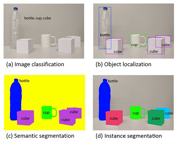 Quick Understanding: Instance segmentation vs. Semantic segmentation in ... Quick Understanding: Instance segmentation vs. Semantic segmentation in ...
