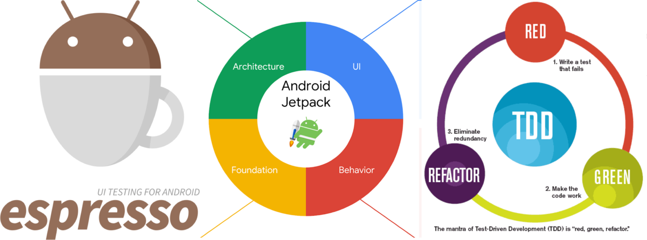 Android TDD + MVVM Architecture+ Kodein + Kotlin + Coroutines ... Android TDD + MVVM Architecture+ Kodein + Kotlin + Coroutines ...