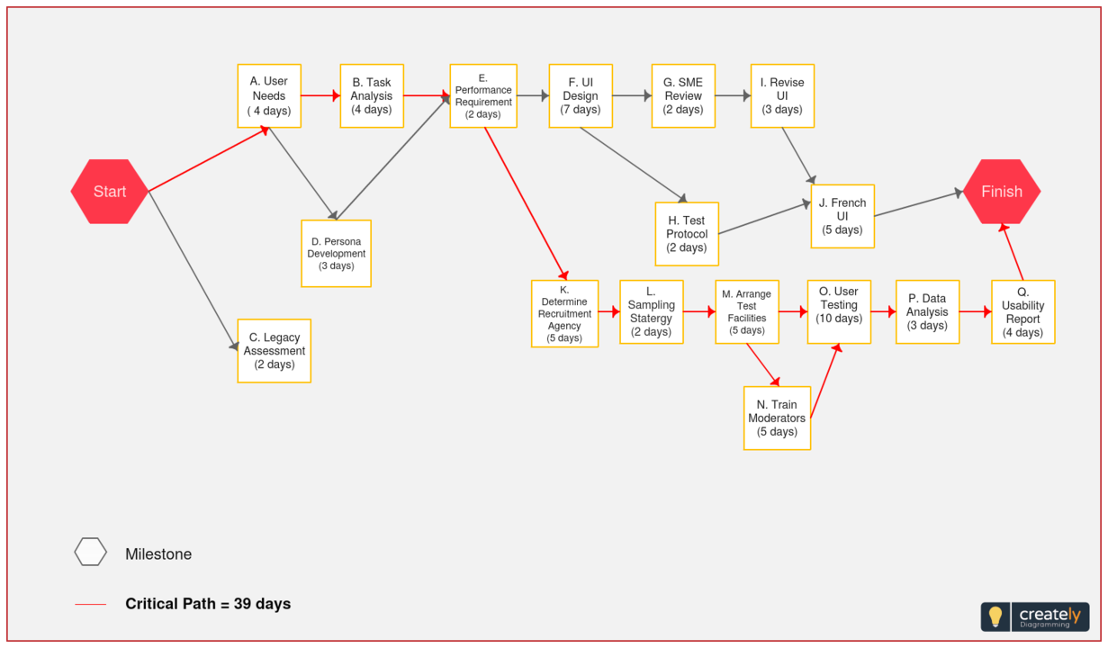 Critical Path Method in Project Management Critical Path Method in Project Management