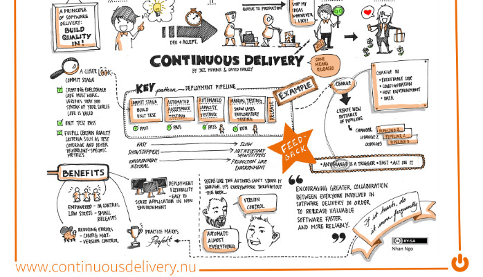 Differences between Continuous Integration, -Delivery and -Deployment ... Differences between Continuous Integration, -Delivery and -Deployment ...