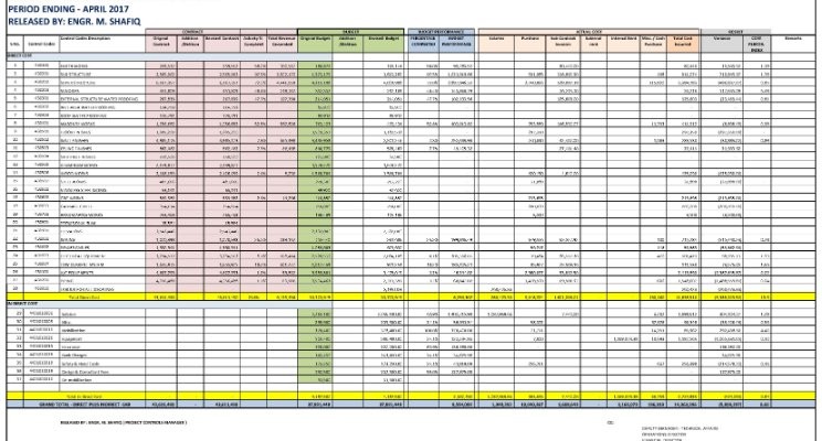 Cost Reporting In Construction A Quick Guide - vrogue.co Cost Reporting In Construction A Quick Guide - vrogue.co