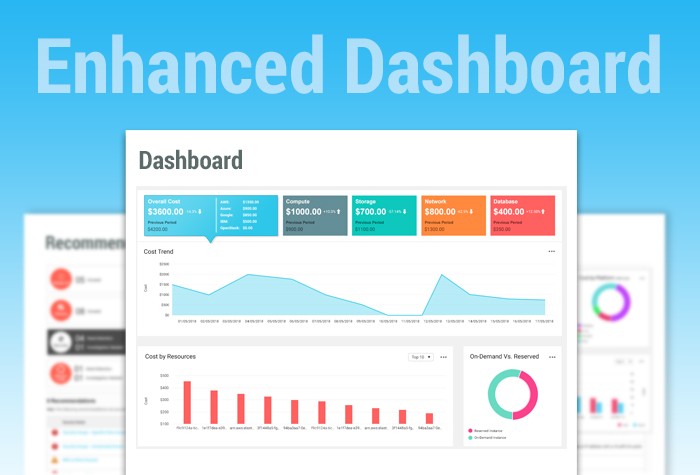 Announcing the Latest Cloud Analytics Dashboard Enhancements Announcing the Latest Cloud Analytics Dashboard Enhancements