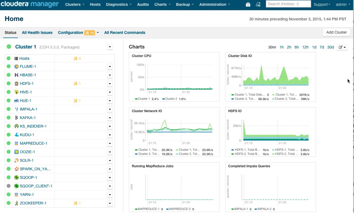 Breakfast Briefing: Cloudera Manager Breakfast Briefing: Cloudera Manager