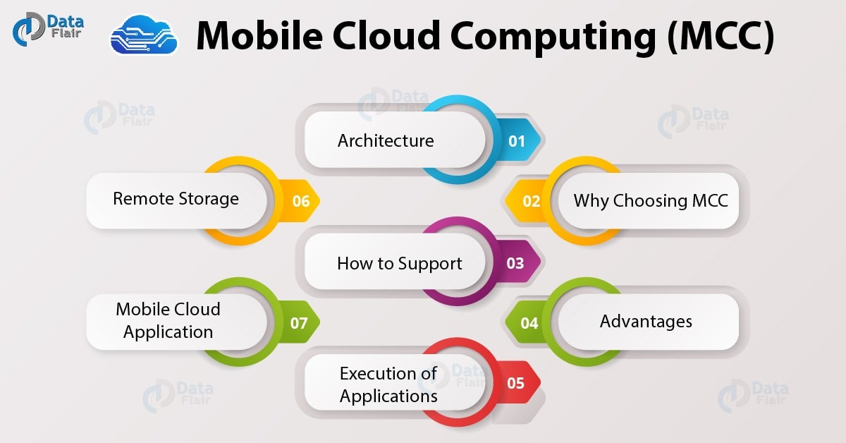 4 Unbelievable Benefits of Mobile Cloud Computing 4 Unbelievable Benefits of Mobile Cloud Computing